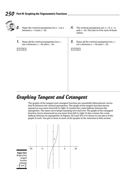 SOLUTION Graphing Tangent And Cotangent Studypool