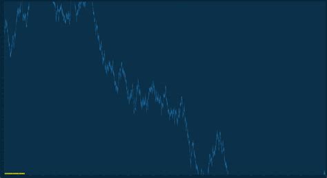 Poor Performance When Using K Display Issue ScottPlot ScottPlot GitHub