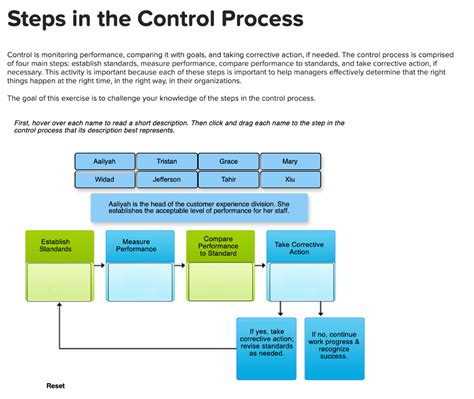 Solved Steps In The Control Process Control Is Monitoring Chegg Com