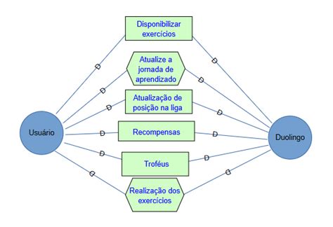 istar req 2024 1 duolingo