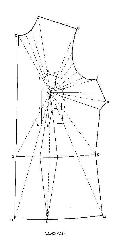 How To Enlarge A Pattern Sewing Alterations Sewing Lessons Dressmaking