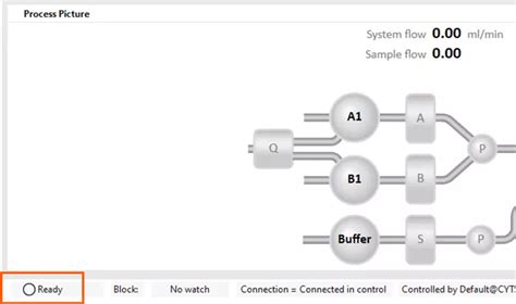 System Control Cytiva