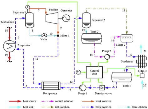 configuration of variable composition kalina cycle [23] download