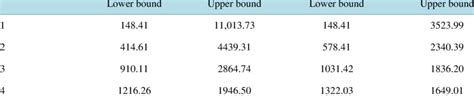 Bounds On The Expectation E X E Of An Alpha Unimodal Random Download Table