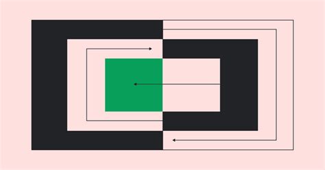 The Best Way To Do A Code Review On Github Linearb Blog