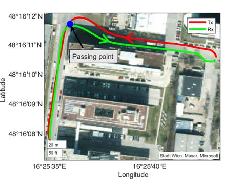 Scenario Used For The Validation Download Scientific Diagram