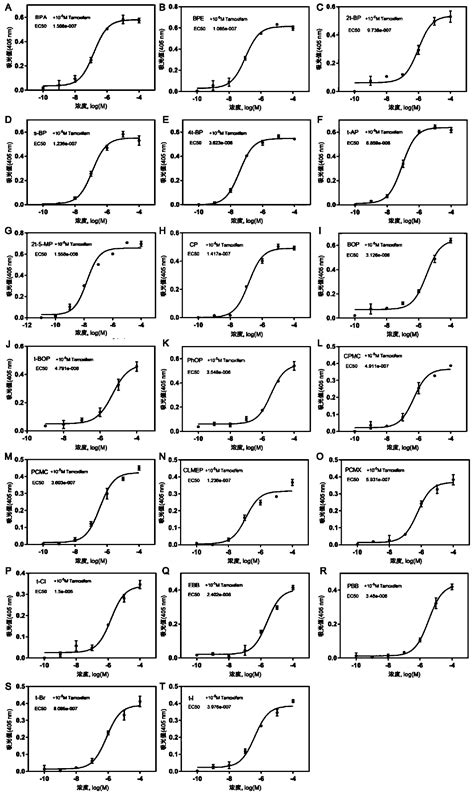 Kit And Method For Rapidly Detecting Endocrine Disturbance Activity Of Chemicals Eureka Patsnap
