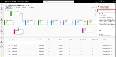 how to use azure data factory item mount in microsoft fabric