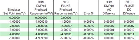 AC Versus DC MV V Important Differences In Load Cell Meters Using A Load Cell Simulator