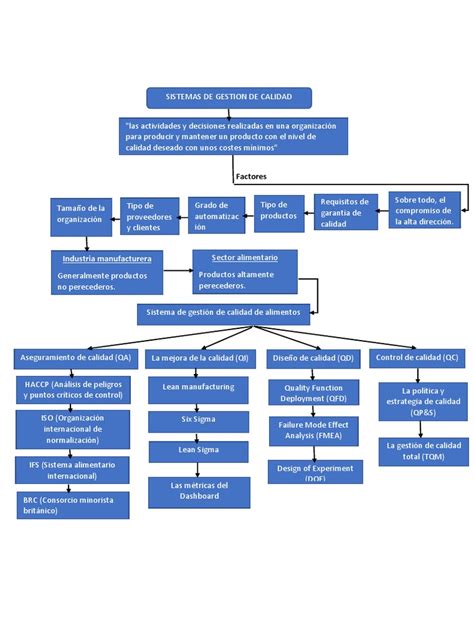 Control De Calidad Map Pdf Calidad Comercial Gestión De La Calidad