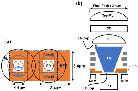 Image Sensors World Canon Global Shutter Sensor Paper