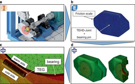 Tool Chain Simulative Investigation Of Useable Temperature Difference Download Scientific