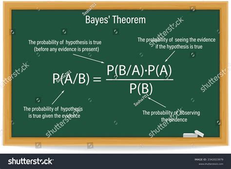 Total Probability And Bayes Theorem In Decision Theory