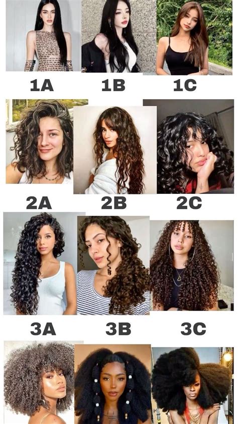 Curly Hair Types Chart How To Figure Out Your Curl Pattern Artofit