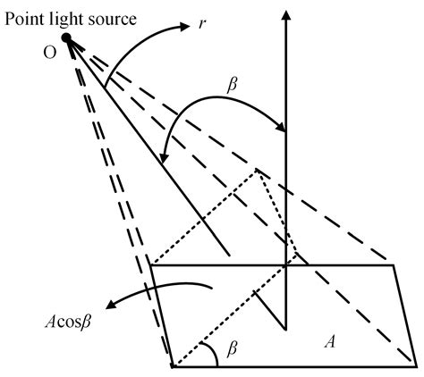 An Optical Encoder Chip With Area Compensation