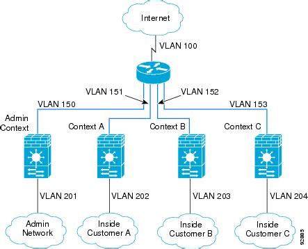 Cisco ASA Services Module Quick Start Guide Cisco