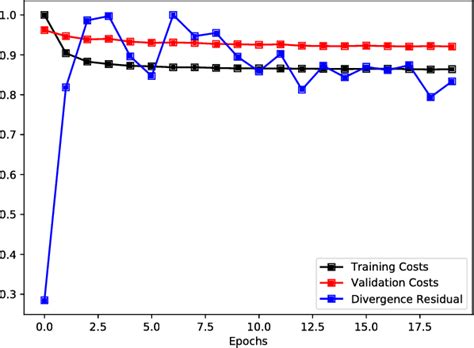 Figure 3 From Variational Autoencoder For Turbulence Generation