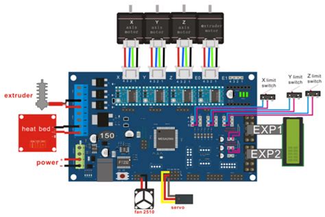 Ks Mks Basev D Printer Controller Board Ramps Arduino Remix Board