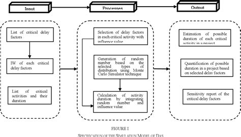 Figure I From Development Of A Methodology For Analysing And