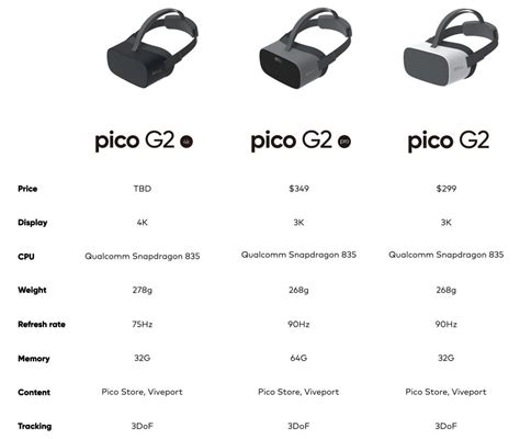 Pico推出支援4k顯示的一體式vr頭戴裝置：pico G2 4k 售價約在400美元區間 140196 Cool3c