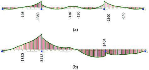 Schematic Representation Of The Bridge 2 Nonlinear Model Nodes At Download Scientific
