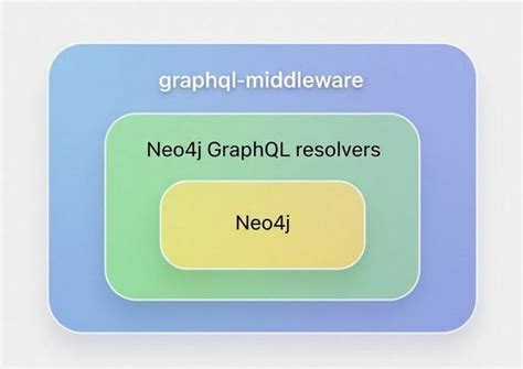 Explore The Neo4j Data Modeling Mcp Server Graph Database And Analytics