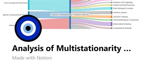 Analysis Of Multistationarity In Reaction Networks Plus Ai Expansion Eying