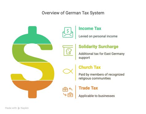 Germanys Tax Slabs Explained How Much Will You Really Pay