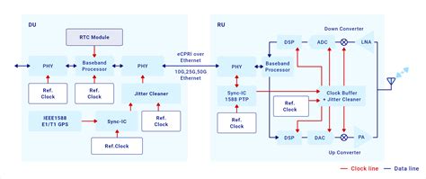 Wireless Network Block Diagram