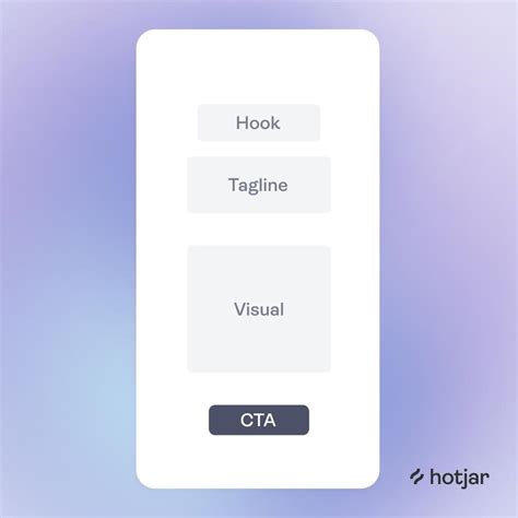 Ui Prototyping Why Do It Examples And Common Mistakes