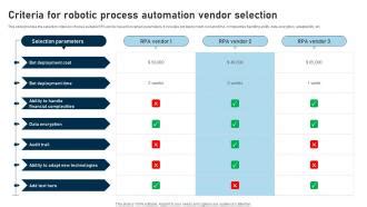 RPA Adoption Strategy Criteria For Robotic Process Automation Vendor Selection
