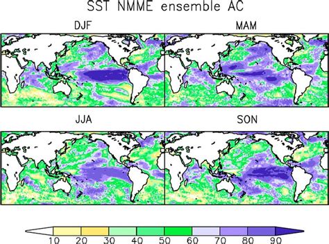 1 Forecast Skill Measured By The Anomaly Correlation In For Nmme