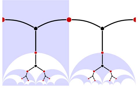 Tesselation Associated To The Modular Group Psl 2 Z And Its Tree X Download Scientific Diagram