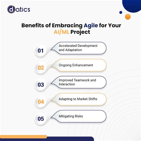 Datics Ai Global On Linkedin Agile Ai Ml Innovation Projects