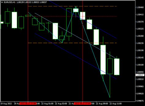 Intraday Forex Indicator For Mt4