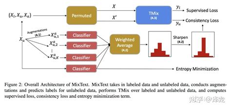 数据增强系列之example Interpolation Techniques 知乎