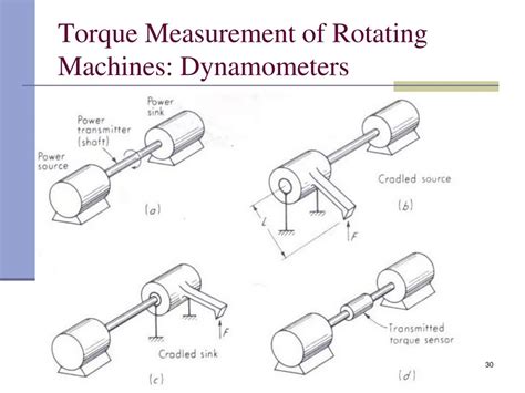 Ppt Force Torque And Shaft Power Measurement Powerpoint