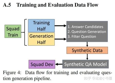 论文解读构造人工数据来训练QA模型 知乎