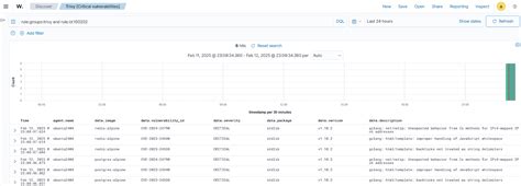 Container Image Security With Wazuh And Trivy Wazuh