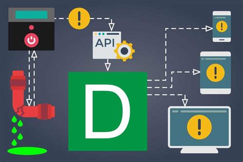 Automated Incident Notifications DeskAlerts