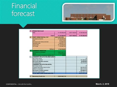 Invesment For A New Hôtel Ppt