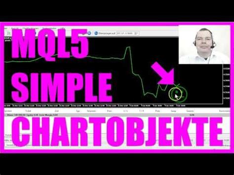 MQL5 Tutorial Deutsch Simple Chart Objekte Tutorial Chart Simple