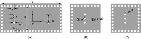 Geometrical Layout A Perturbed Siw Cavity B Even‐mode Equivalent