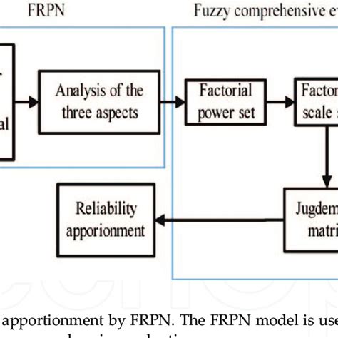 Comparison Between The Predicted Reliability And Real Reliability At Download Scientific