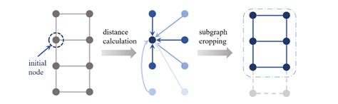 graphcrop data centric graph data augmentation