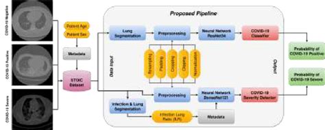 Flowchart Diagram Of The Proposed Pipeline Download Scientific Diagram