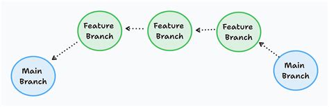 Using Git Professionally
