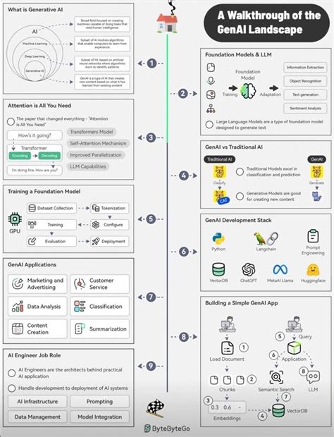 Trigmaai On Linkedin Generativeai Llm Artificialintelligence Techlearning 60 Comments