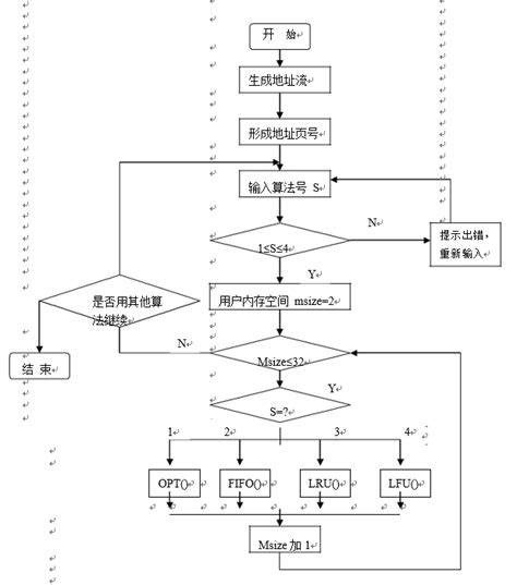 虚拟存储器管理之：页面置换算法 秃桔子 博客园