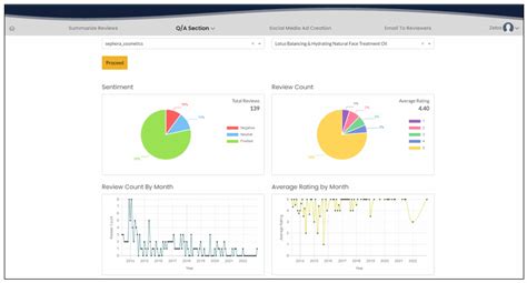 Hexawares Gen Ai Review Analytics Solution For Retail Enterprises Aws Partner Network Apn Blog